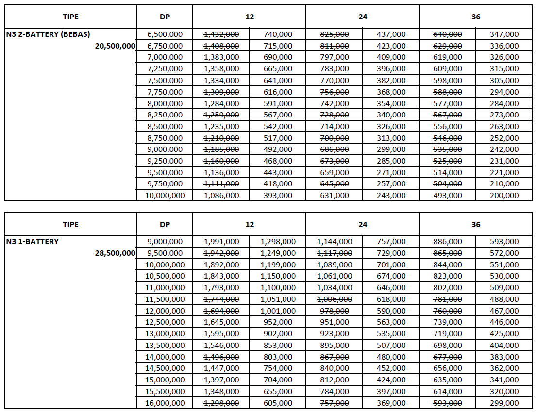 [Denpasar] Skema Cicilan KSM BCA – Knowledge Base